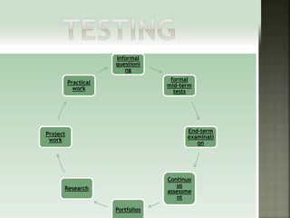 Meaning of Test, Testing and Evaluation | PPTX