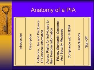 Wayne richard - pia risk management - atlseccon2011 | PPT