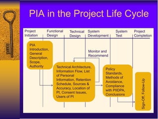 Wayne richard - pia risk management - atlseccon2011 | PPT