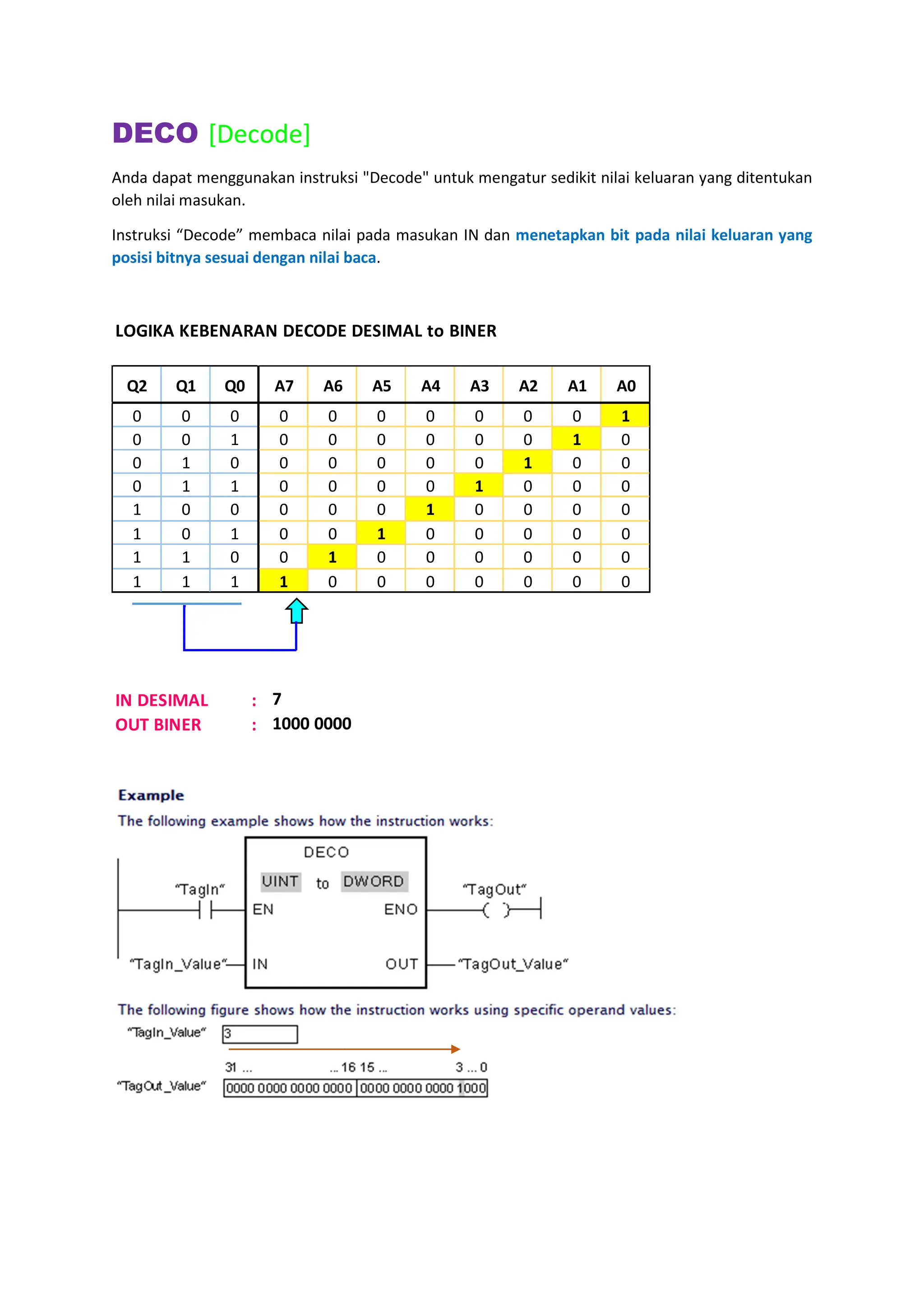 World Logic Operations - DECODE IN SIEMENS TIA PORTAL.pdf