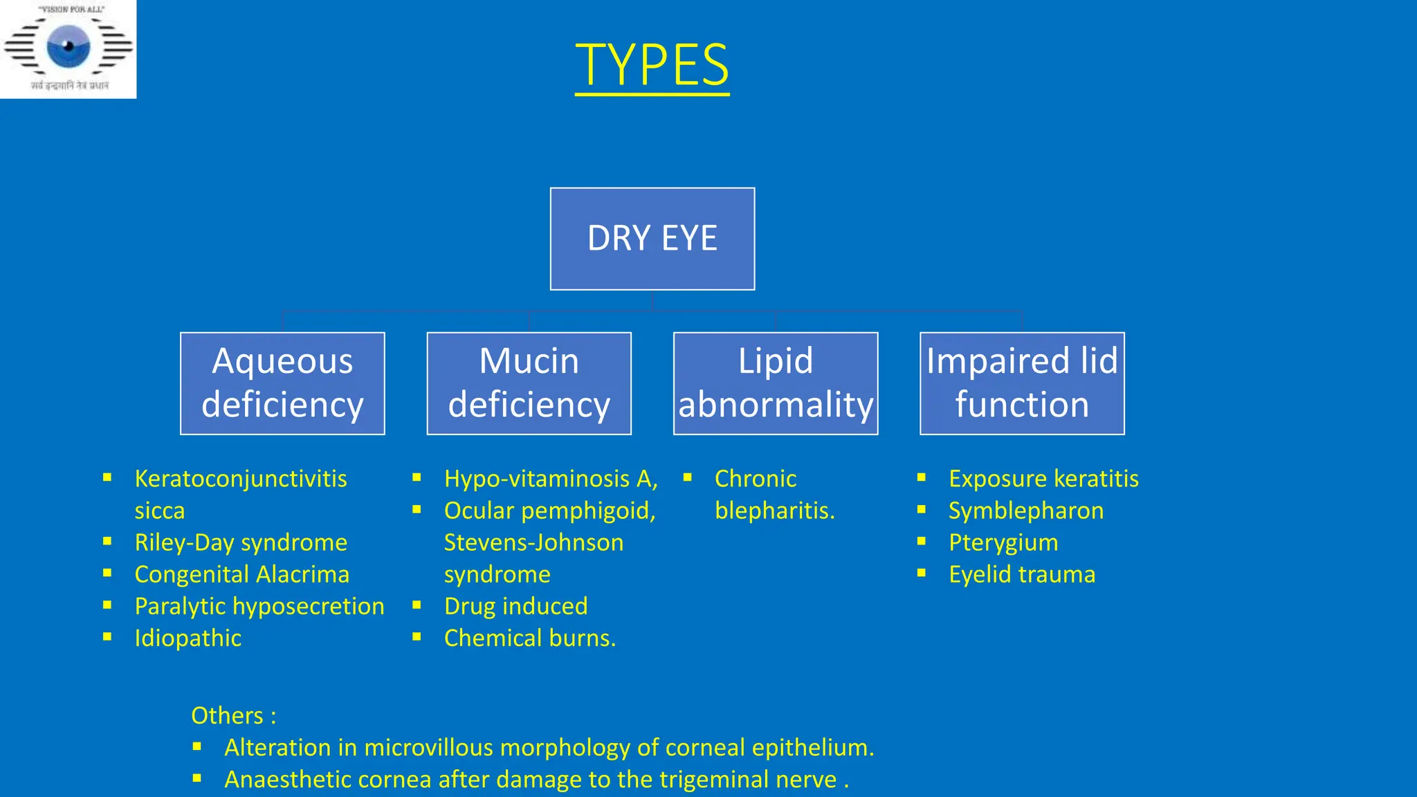 ARTIFICIAL_TEARS presentation dhir .pptx