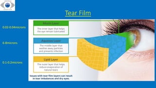 ARTIFICIAL_TEARS presentation dhir .pptx