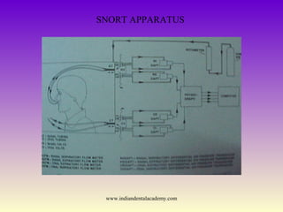 Nasal airway and malocclusion | PPT