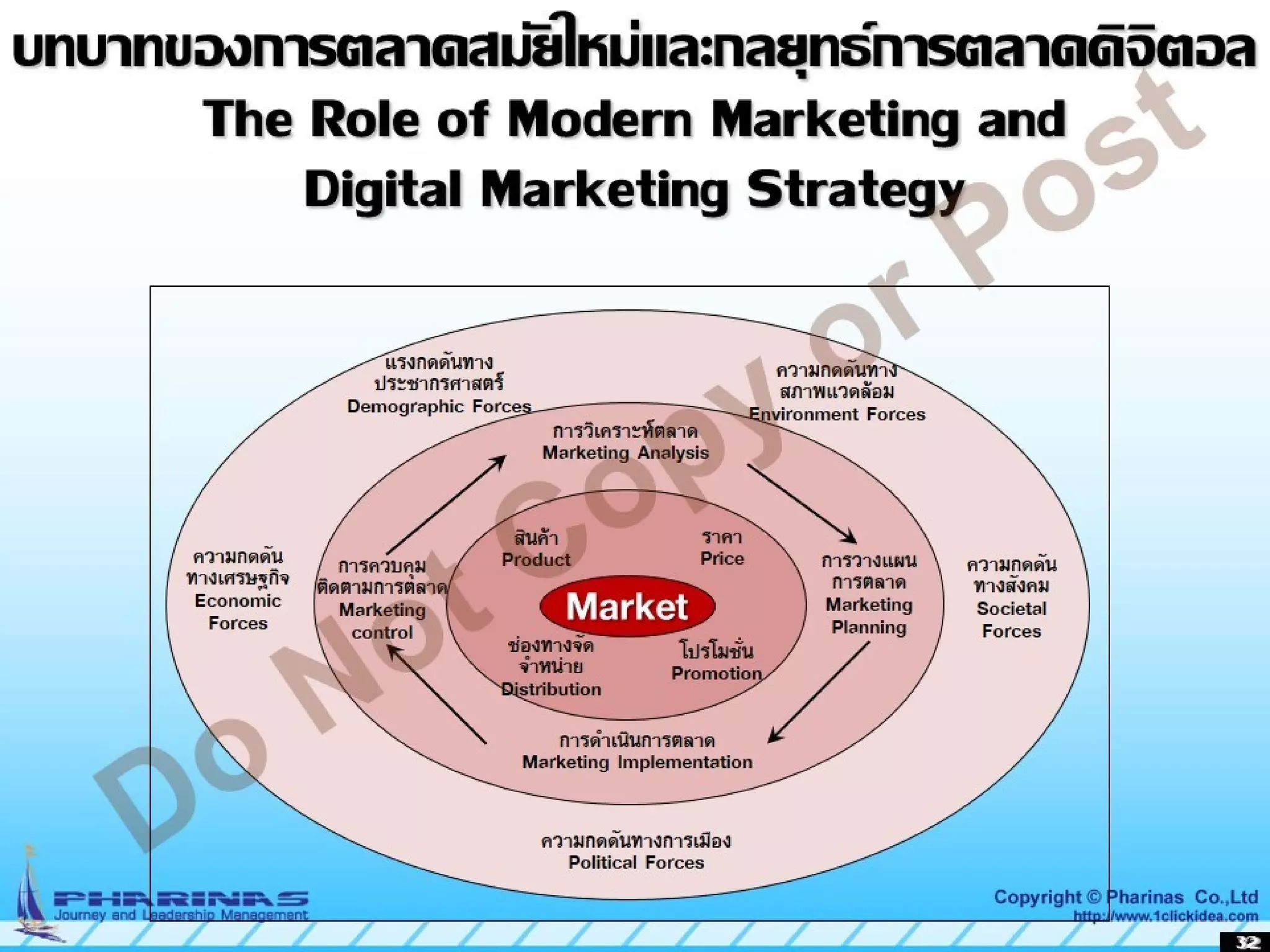74.modern markrting and digital marketing strategy demo | PPT