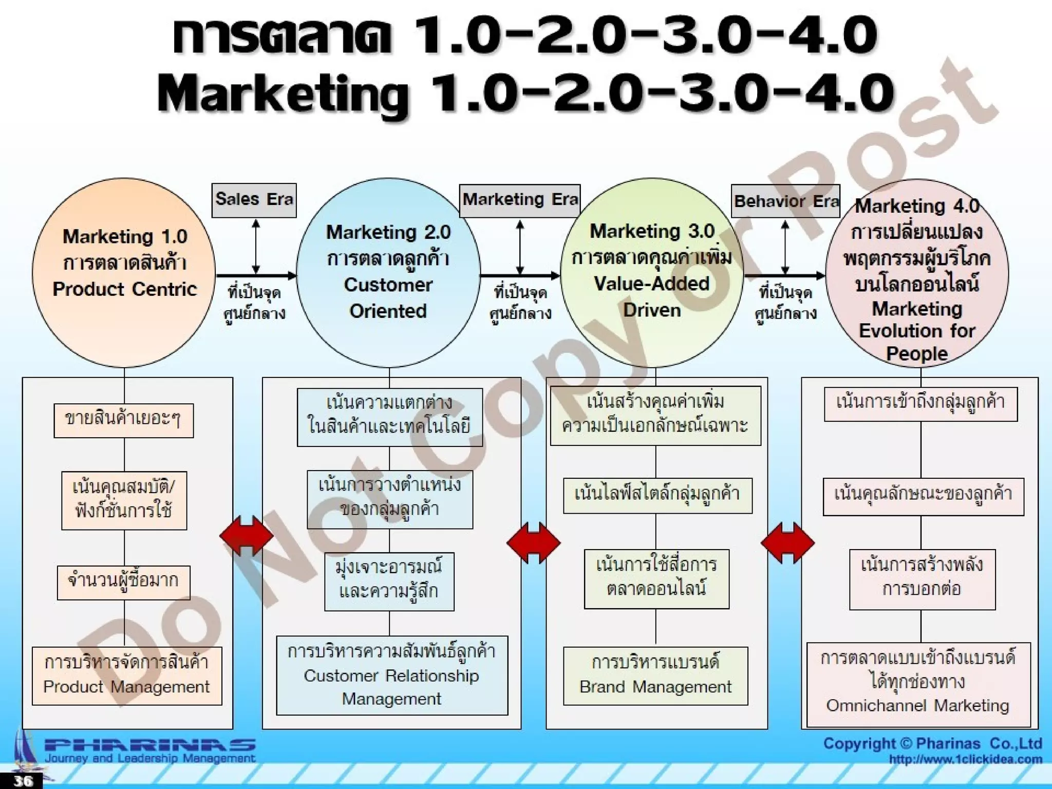 74.modern markrting and digital marketing strategy demo | PPT