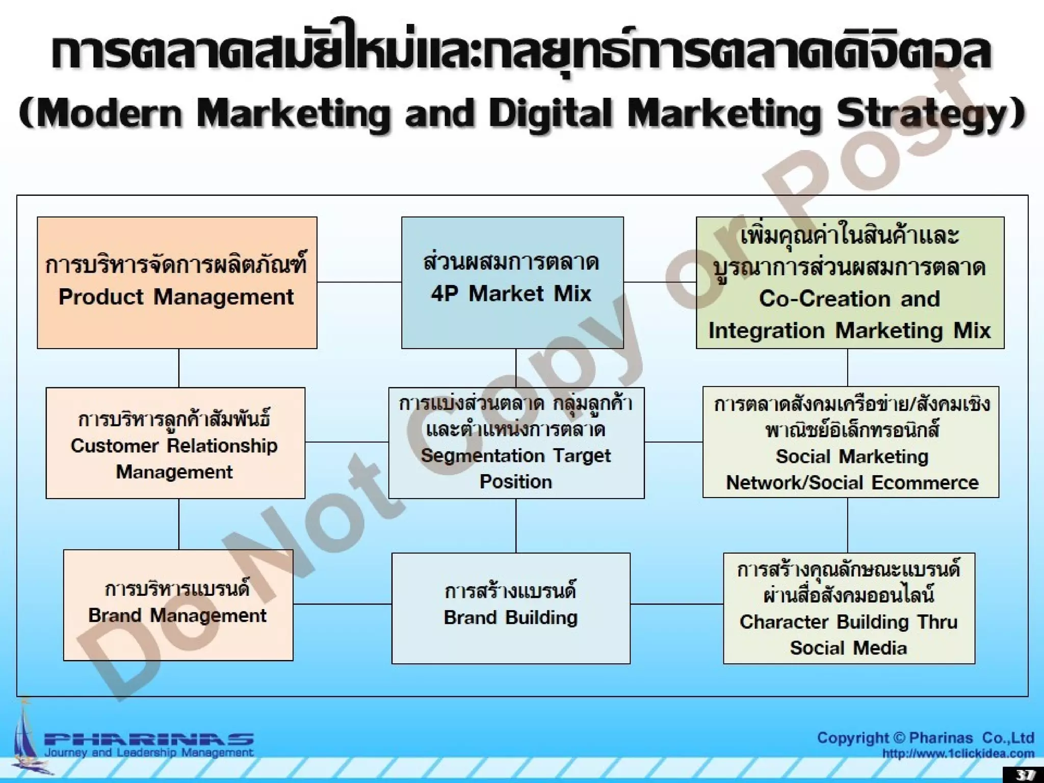 74.modern markrting and digital marketing strategy demo | PPT