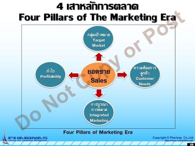 74.modern markrting and digital marketing strategy demo | PPT