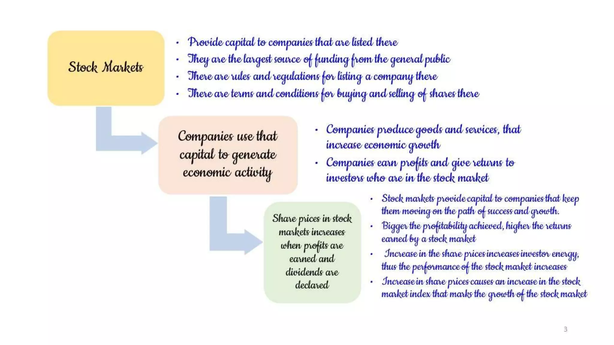 Stock-Market Performance Comparison with Economic Growth | PPTX