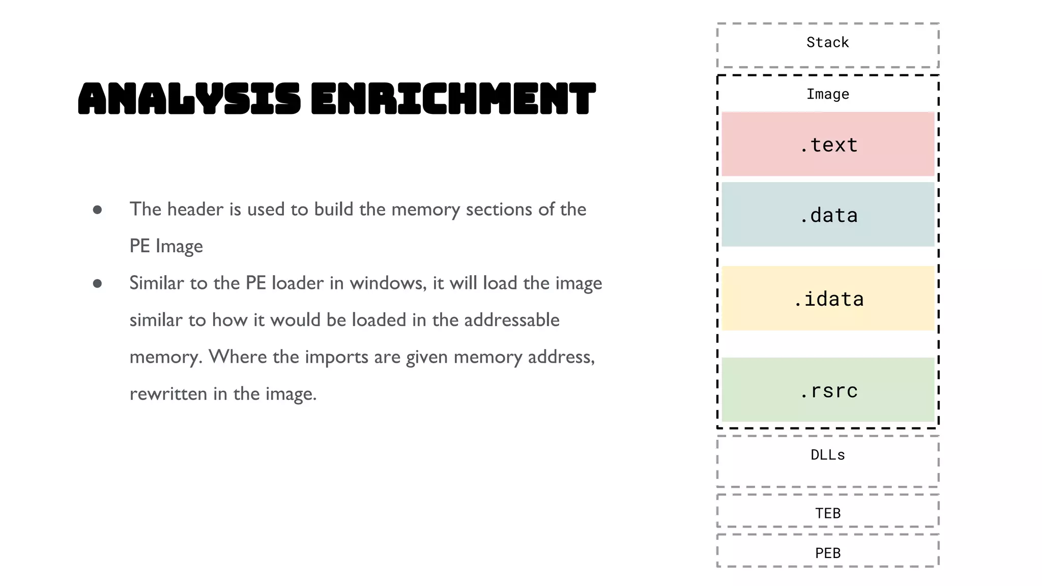 Finding Xori: Malware Analysis Triage with Automated Disassembly | PPT