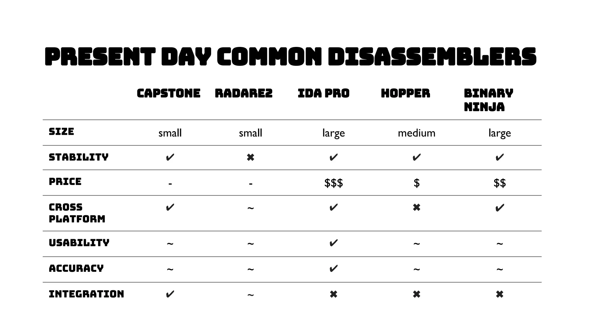 Finding Xori: Malware Analysis Triage with Automated Disassembly | PPT