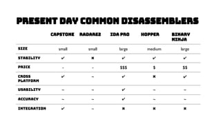 Finding Xori: Malware Analysis Triage with Automated Disassembly | PPT