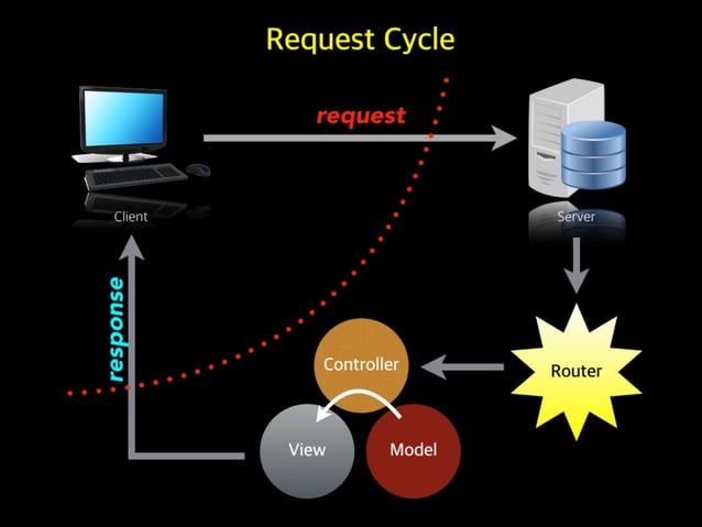 Getting Started with Rails (2) | PDF | Databases | Computer Software and Applications