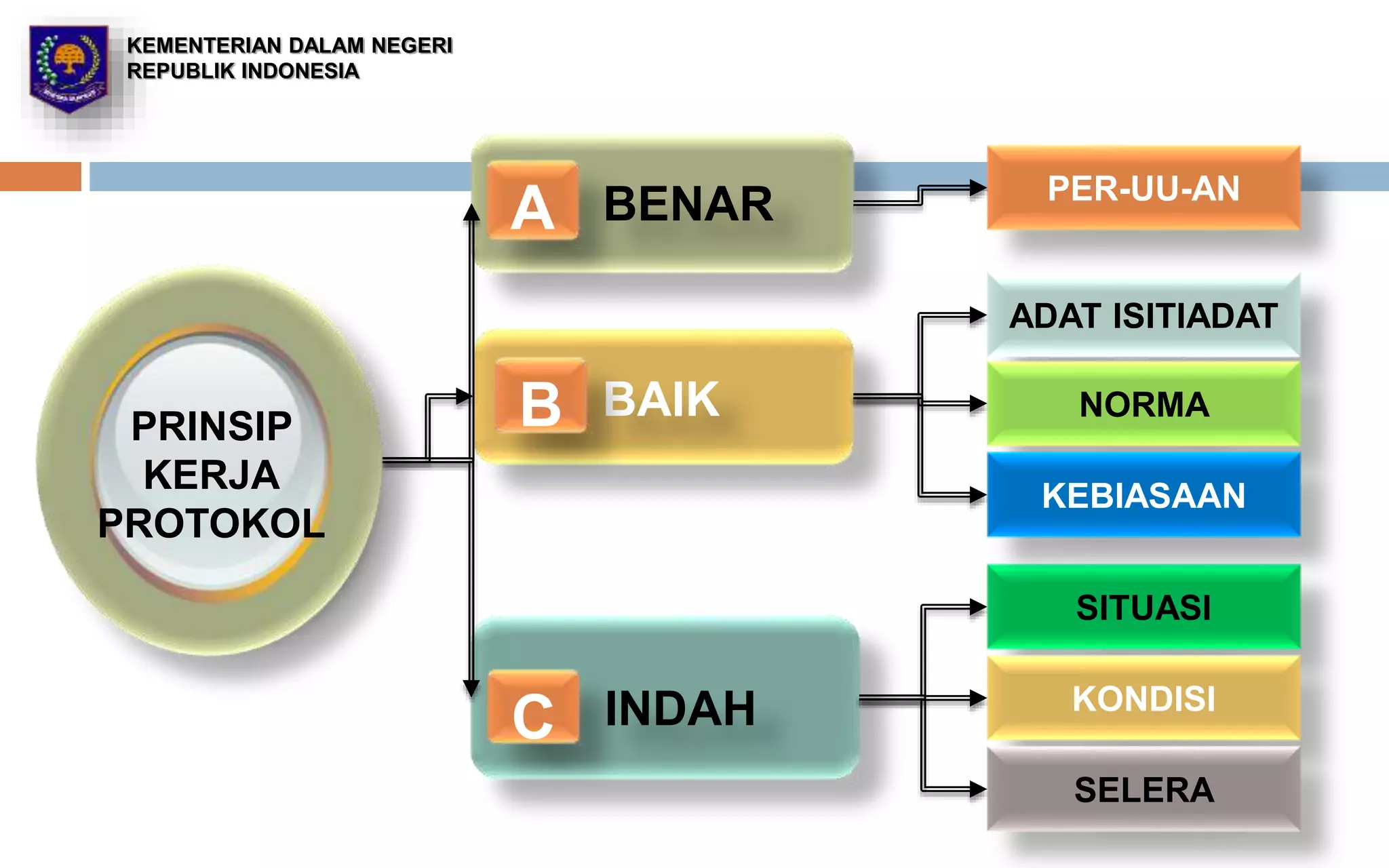 keprotokolan-dan-etika.ppt