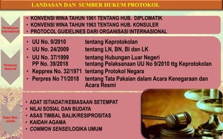 keprotokolan-dan-etika.ppt