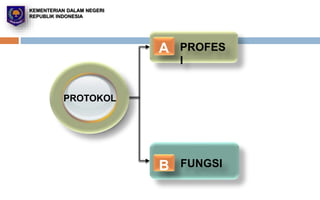 keprotokolan-dan-etika.ppt