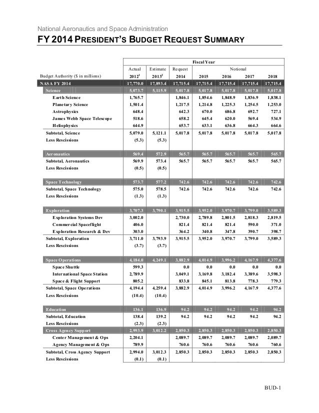 Nasa Budget Request 2014