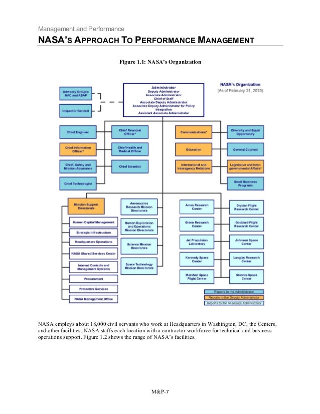Nasa Organization Charts