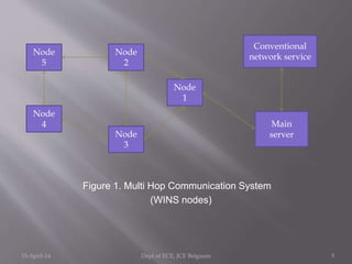 wins ABHIppt - Copy | PPTX