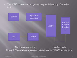 wins ABHIppt - Copy | PPTX