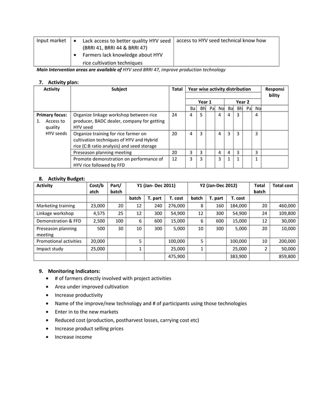 Rice sub sector paln_RED | DOC