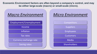 Impact of Economic Environment - Volatility of Bank Rates on Business ...