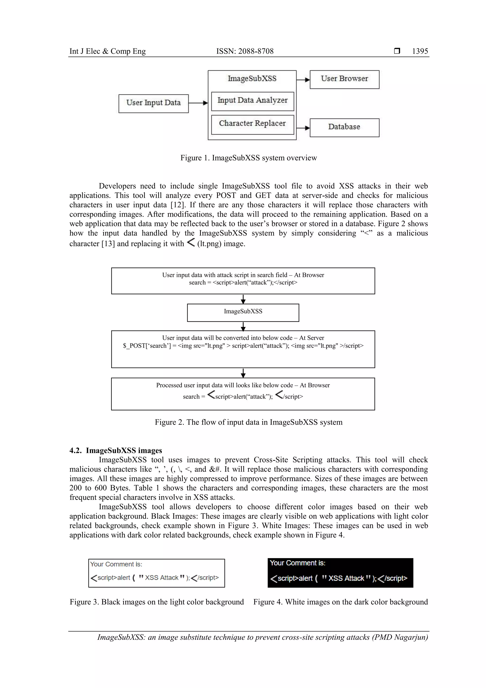 ImageSubXSS: an image substitute technique to prevent Cross-Site Scripting attacks | PDF