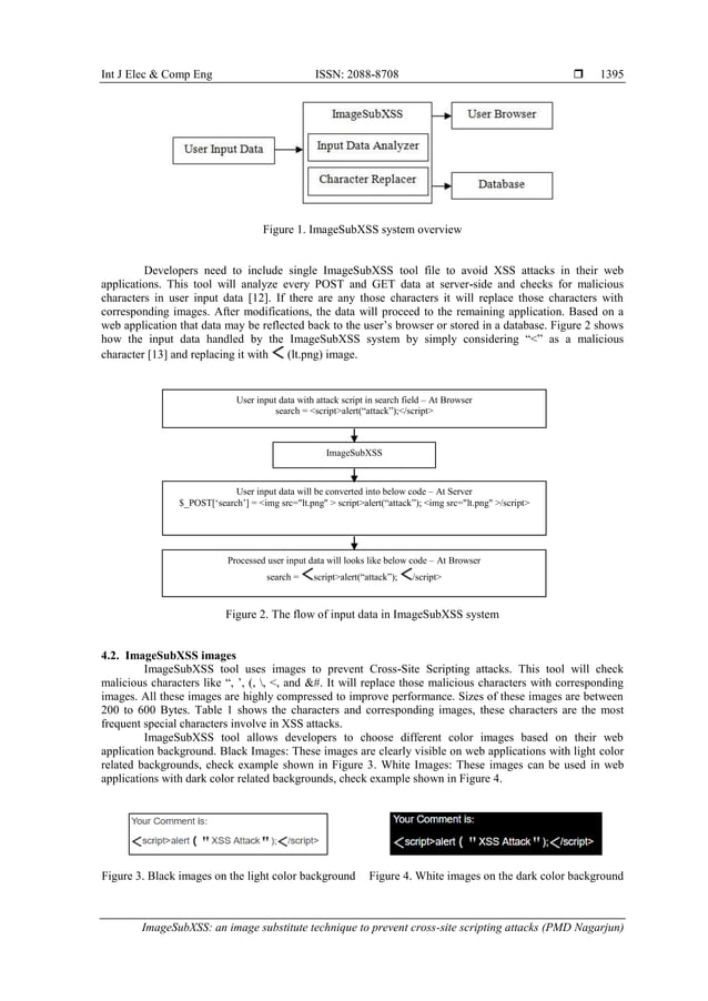 ImageSubXSS: an image substitute technique to prevent Cross-Site Scripting attacks | PDF