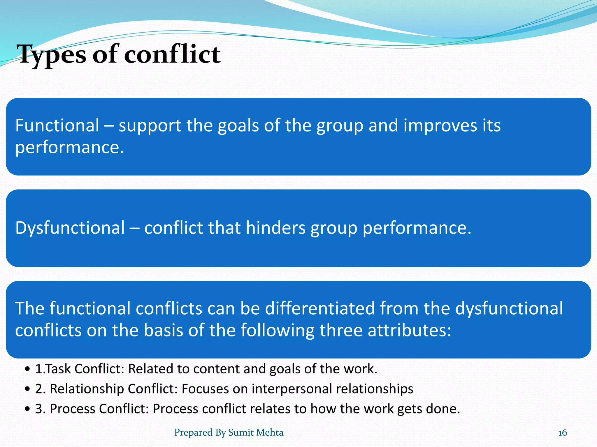 Thomas_Kilmann_Conflict_Management_SumitMehta | PPSX