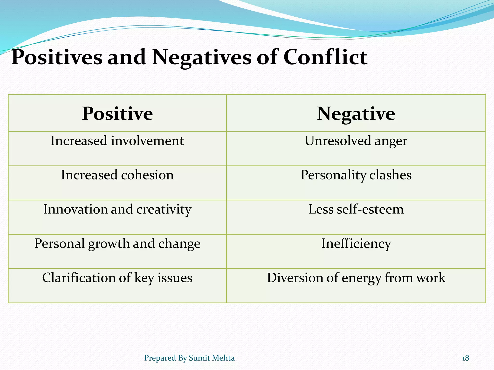 Thomas_Kilmann_Conflict_Management_SumitMehta | PPSX