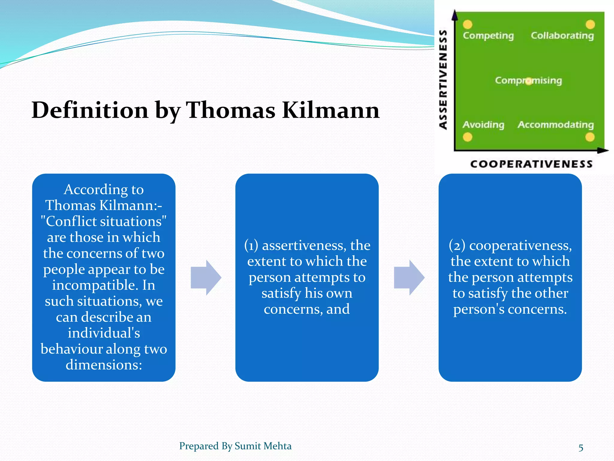 Thomas_Kilmann_Conflict_Management_SumitMehta | PPSX