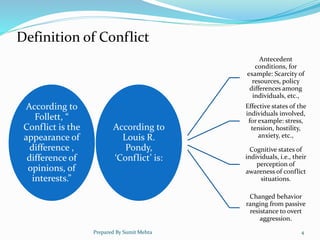 Thomas_Kilmann_Conflict_Management_SumitMehta | PPSX