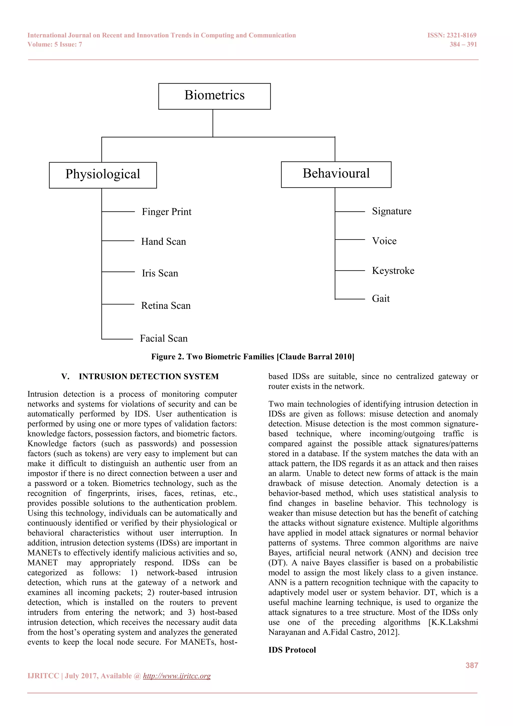 Biometric Based Intrusion Detection System using Dempster-Shafer Theory for Mobile Ad hoc ...