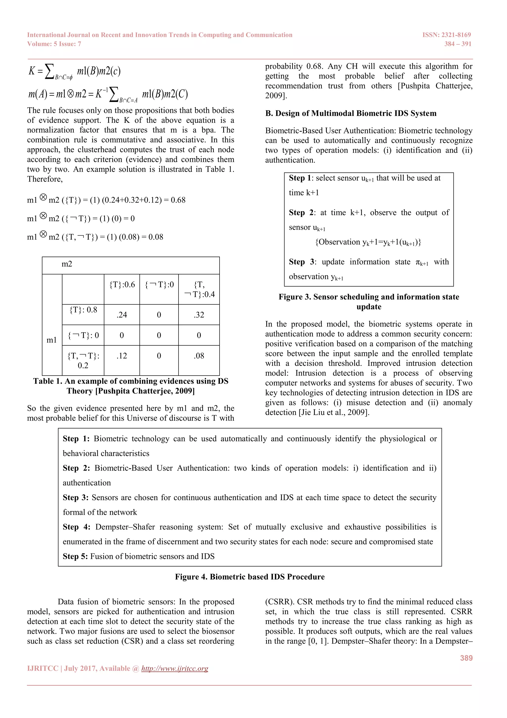 Biometric Based Intrusion Detection System using Dempster-Shafer Theory for Mobile Ad hoc ...
