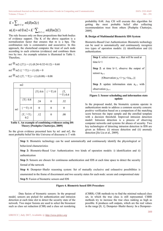 Biometric Based Intrusion Detection System using Dempster-Shafer Theory for Mobile Ad hoc ...