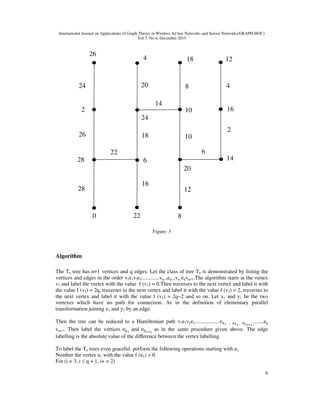EVEN GRACEFUL LABELLING OF A CLASS OF TREES | PDF | Computer Networking | Computing
