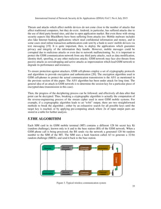 PROVIDING END-TO-END SECURE COMMUNICATIONSIN GSM NETWORKS | PDF