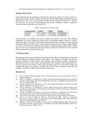 A COMPREHENSIVE STUDY ON DATA EXTRACTION IN SINA WEIBO | PDF | Social Networking | Internet