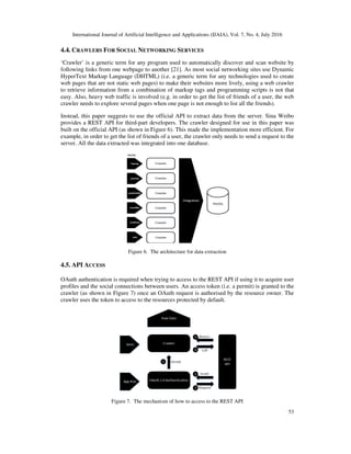 A COMPREHENSIVE STUDY ON DATA EXTRACTION IN SINA WEIBO | PDF | Social Networking | Internet