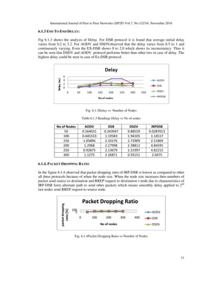 PERFORMANCE ANALYSIS AND COMPARISON OF IMPROVED DSR WITH DSR, AODV AND DSDV ROUTING PROTOCOL IN ...