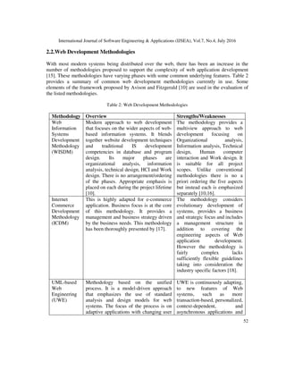 TOWARDS A NEW METHODOLOGY FOR WEB GIS DEVELOPMENT | PDF