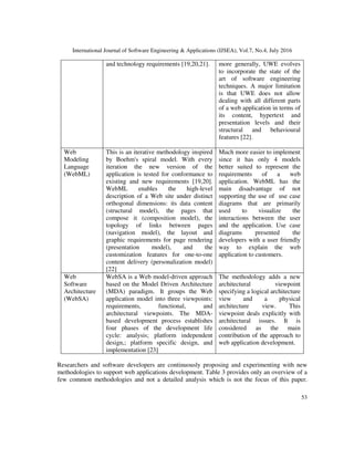 TOWARDS A NEW METHODOLOGY FOR WEB GIS DEVELOPMENT | PDF