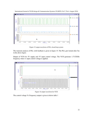 DESIGN OF DIGITAL PLL USING OPTIMIZED PHASE NOISE VCO | PDF