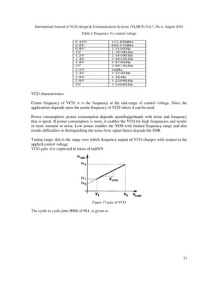 DESIGN OF DIGITAL PLL USING OPTIMIZED PHASE NOISE VCO | PDF