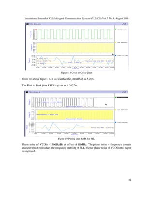 DESIGN OF DIGITAL PLL USING OPTIMIZED PHASE NOISE VCO | PDF