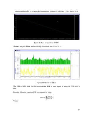 DESIGN OF DIGITAL PLL USING OPTIMIZED PHASE NOISE VCO | PDF