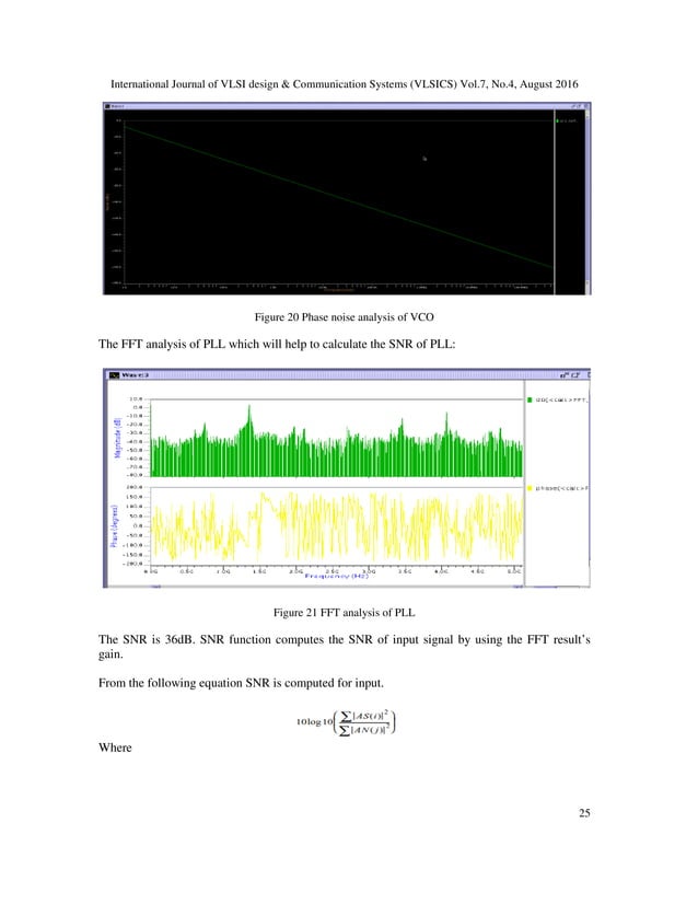 DESIGN OF DIGITAL PLL USING OPTIMIZED PHASE NOISE VCO | PDF