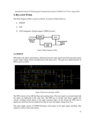 DESIGN OF DIGITAL PLL USING OPTIMIZED PHASE NOISE VCO | PDF