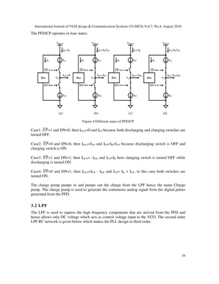 DESIGN OF DIGITAL PLL USING OPTIMIZED PHASE NOISE VCO | PDF