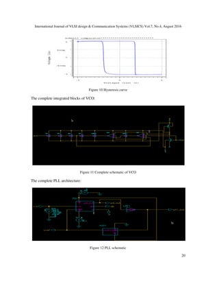 DESIGN OF DIGITAL PLL USING OPTIMIZED PHASE NOISE VCO | PDF