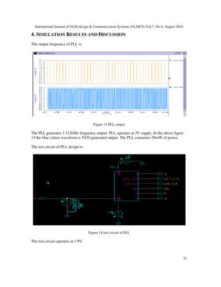 DESIGN OF DIGITAL PLL USING OPTIMIZED PHASE NOISE VCO | PDF